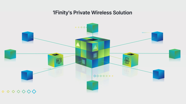 1Finity - Networks Without Limits - 1Finity